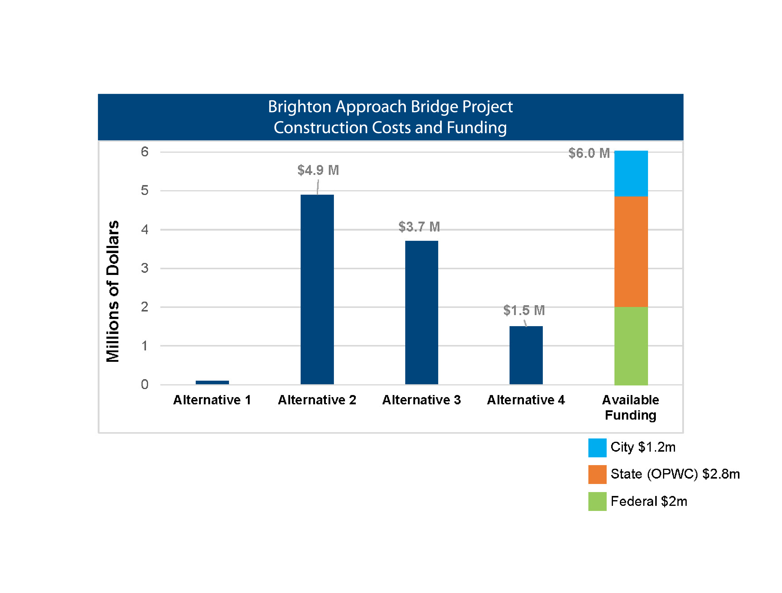 Brighton Approach Bridge - Transportation & Engineering