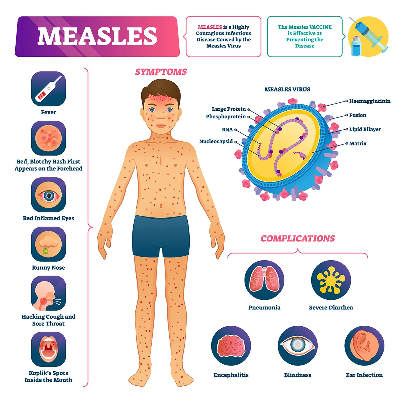 Measles Health