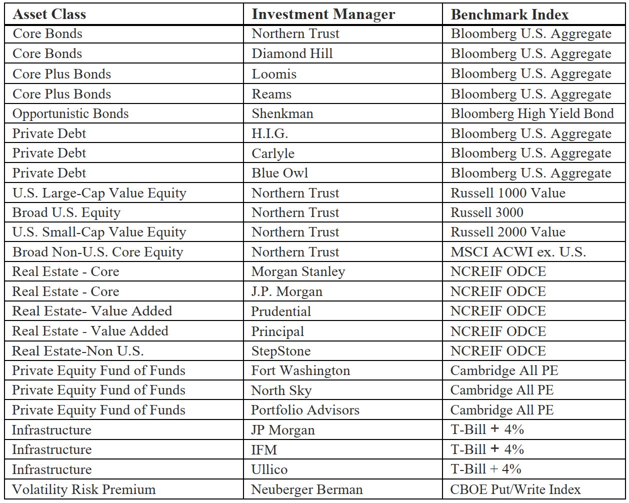 CRS Financial Information - Retirement